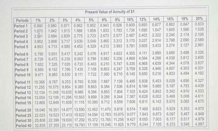 Solved (Click the ican to view the present value factor | Chegg.com