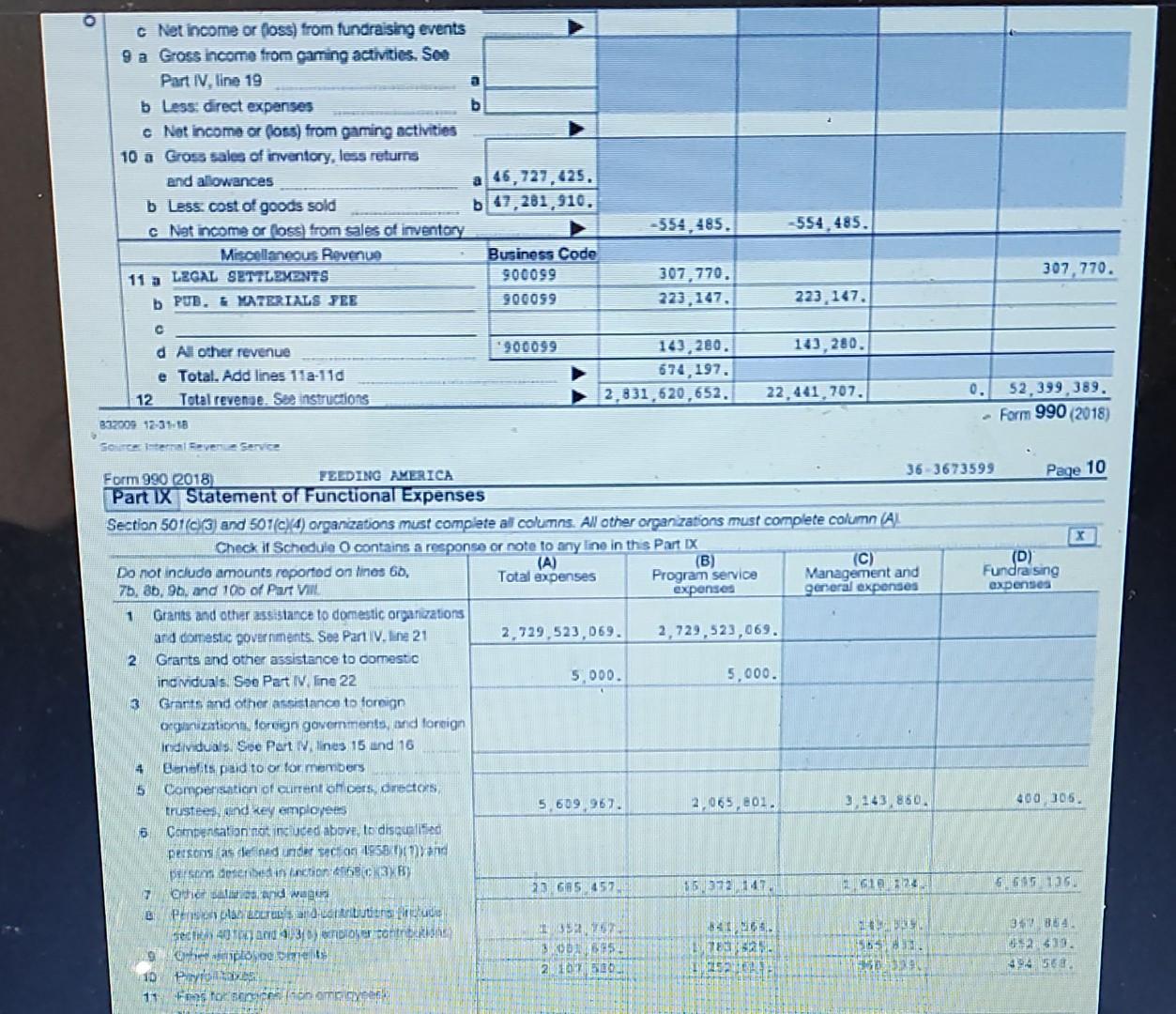 Use 2018 Form 990 and the 2019 audited financial | Chegg.com