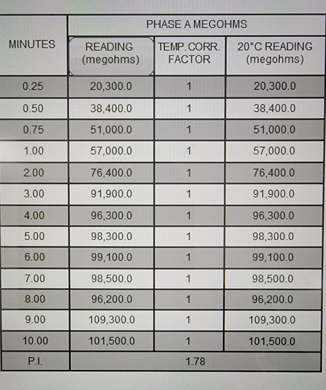 Solved The Polarization Index for the data set below is: The | Chegg.com