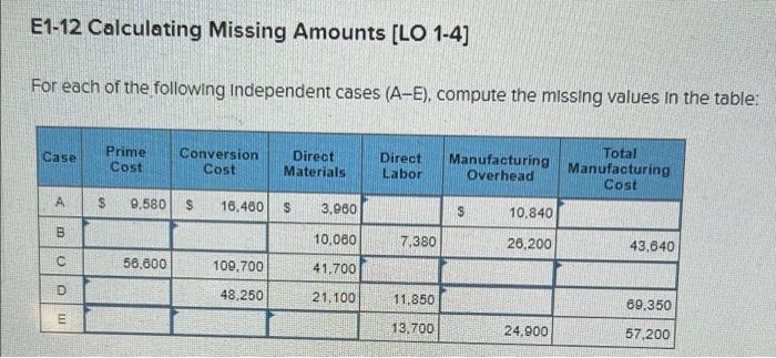 Solved E1-12 Calculating Missing Amounts [LO 1-4) For each | Chegg.com