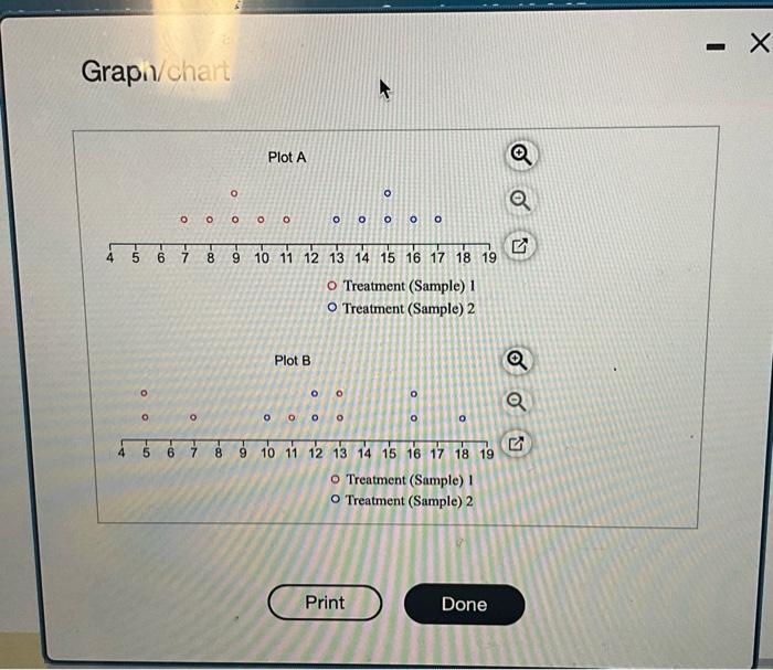 Solved complte an anova table for each of the dots plots ? | Chegg.com