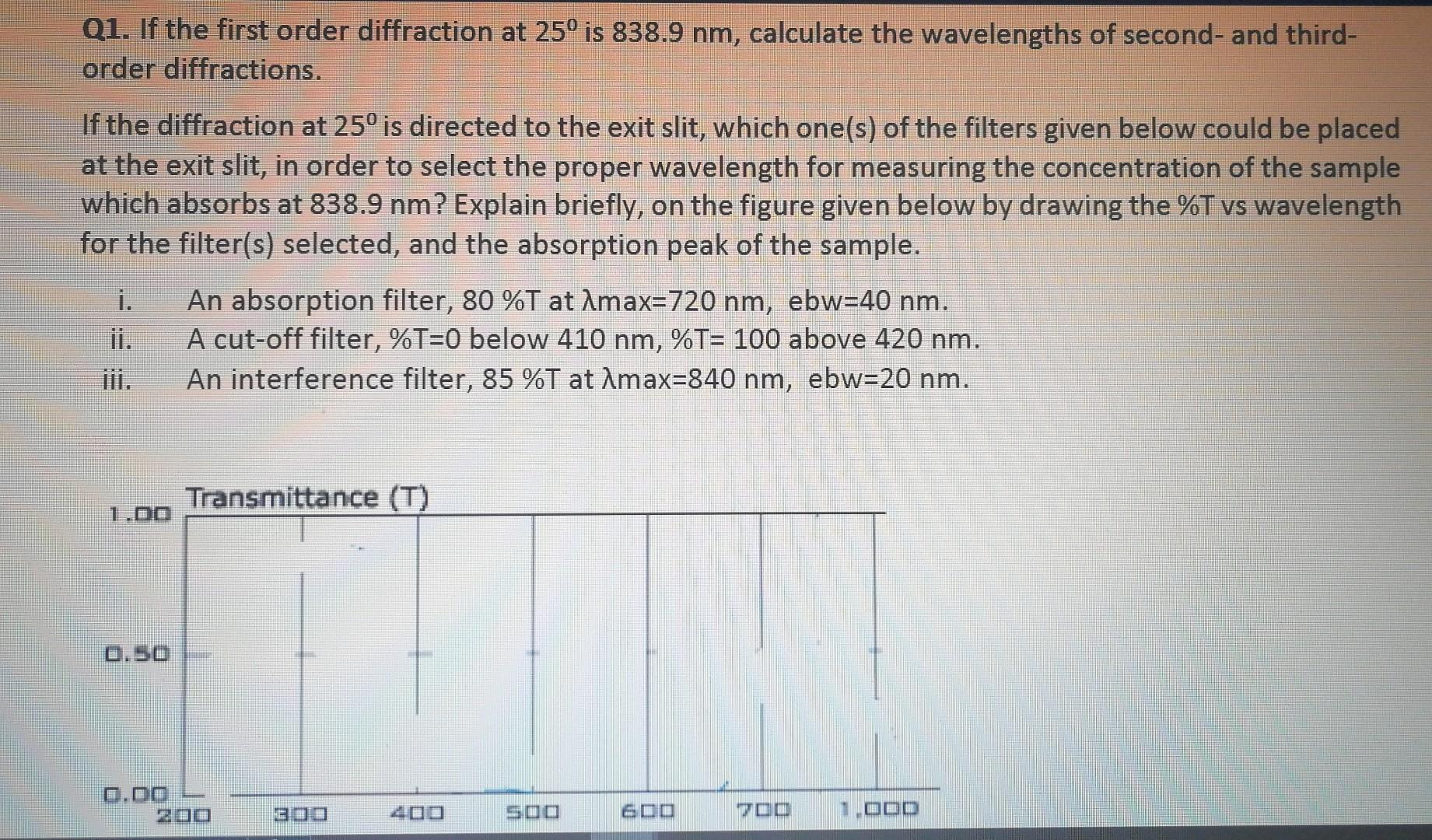 Solved Q1 If The First Order Diffraction At 25∘ Is 838 9