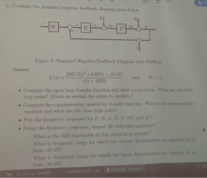 2. Consider the standard negative feedback diagram | Chegg.com
