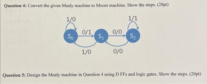 Solved Question 4: Convert the given Mealy machine to Moore | Chegg.com