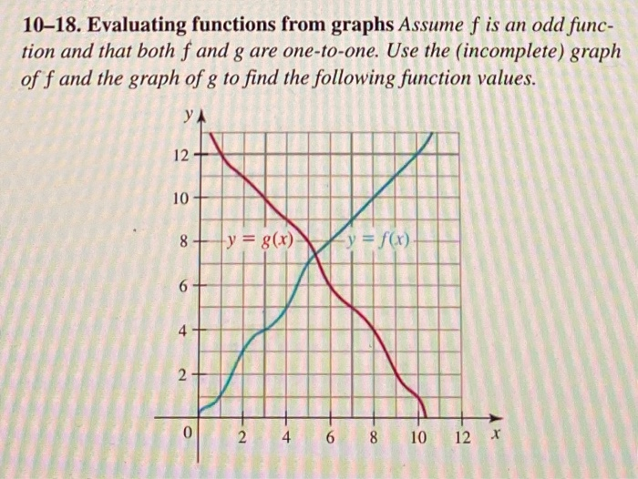 Solved 10–18. Evaluating functions from graphs Assume f is | Chegg.com