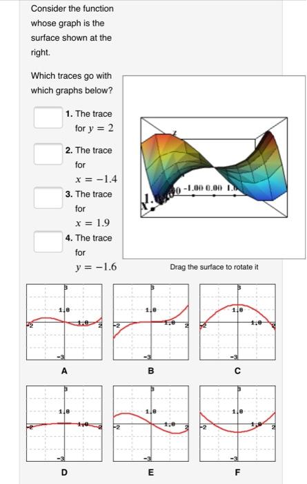 Solved Consider the function whose graph is the surface | Chegg.com