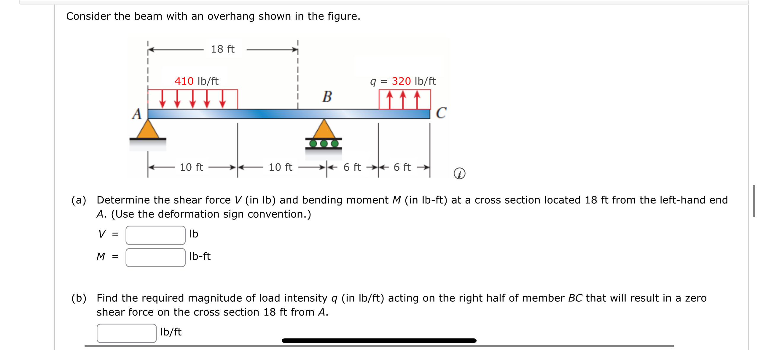 Solved Consider the beam with an overhang shown in the | Chegg.com