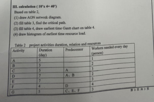 Solved Based on table 2,(1) ﻿draw AON network diagram.(2) | Chegg.com