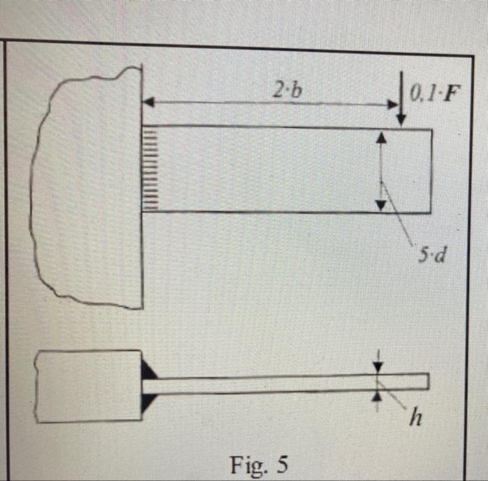 Solved I need the answer for veriant 6 and figure 5 also i i | Chegg.com