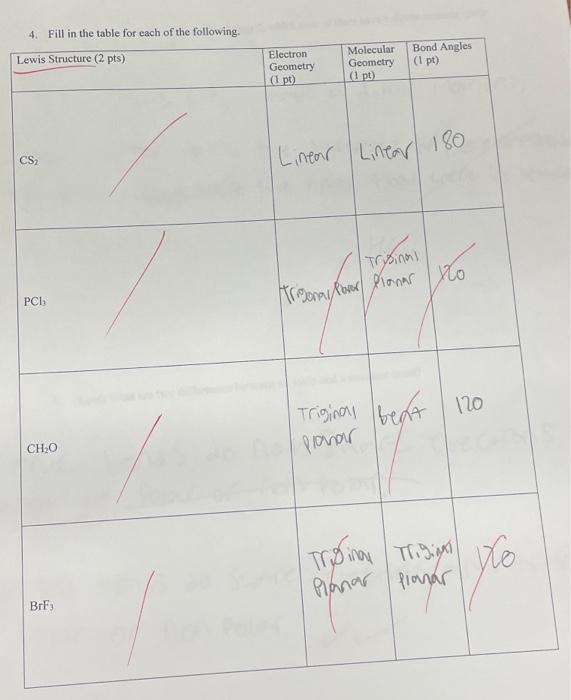 Solved 4. Fill in the table for each of the following. | Chegg.com