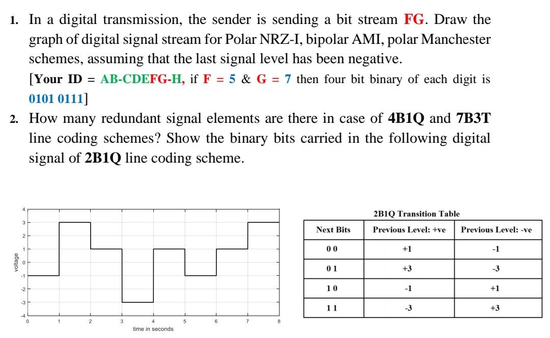 Solved 1. In a digital transmission, the sender is sending a | Chegg.com