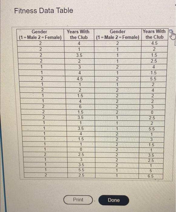 Solved Fitness Data Table | Chegg.com