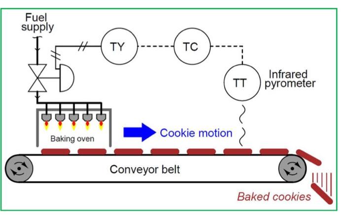 Solved Explain in detail the operation of 1 loop in each P & | Chegg.com