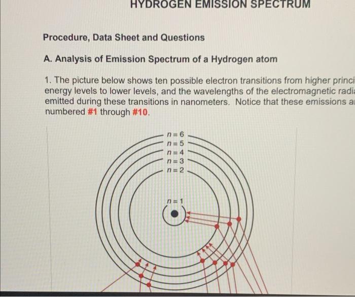 Solved HYDROGEN EMISSION SPECTRUM Procedure, Data Sheet and | Chegg.com