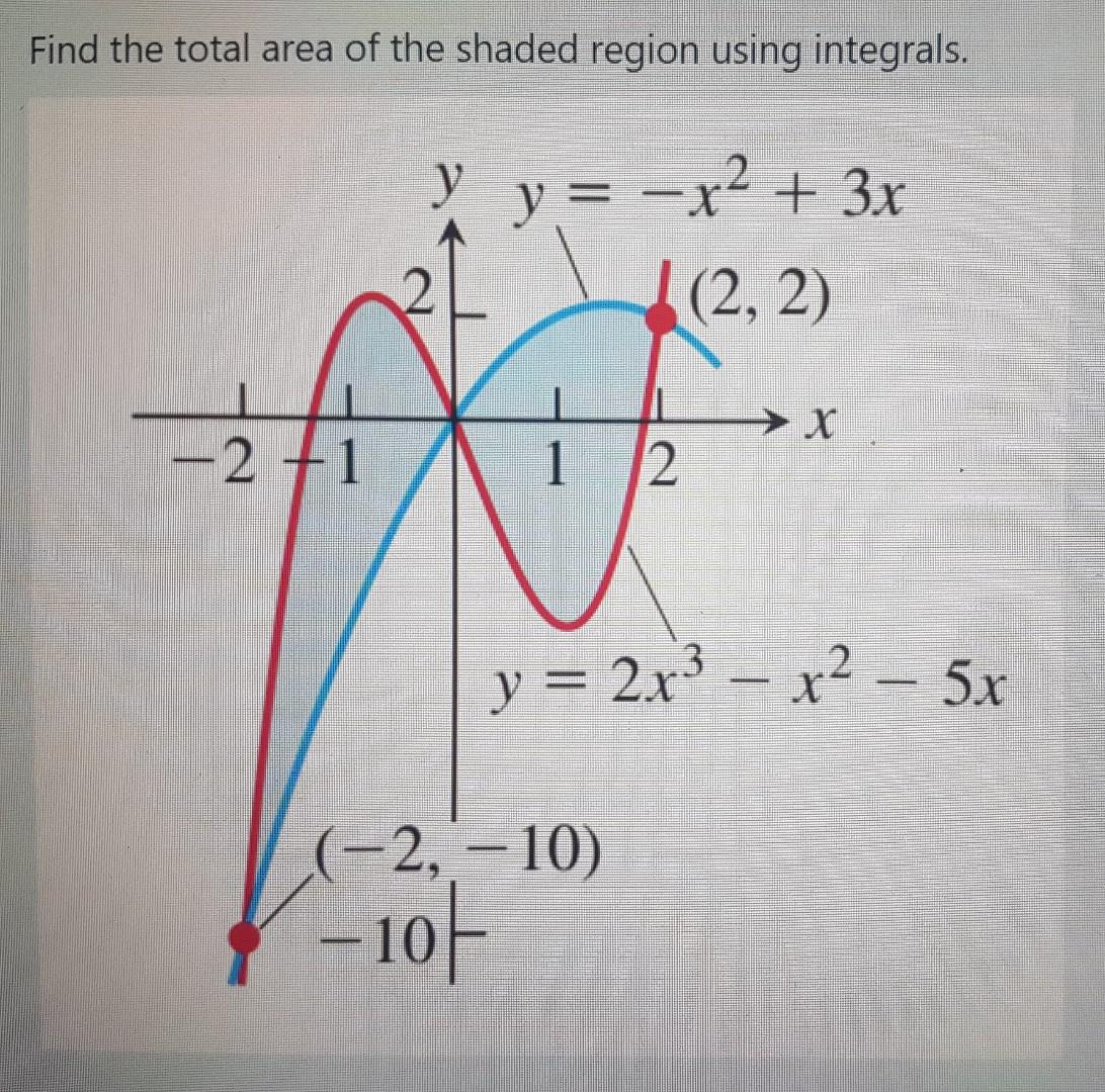 Solved Find the total area of the shaded region using | Chegg.com