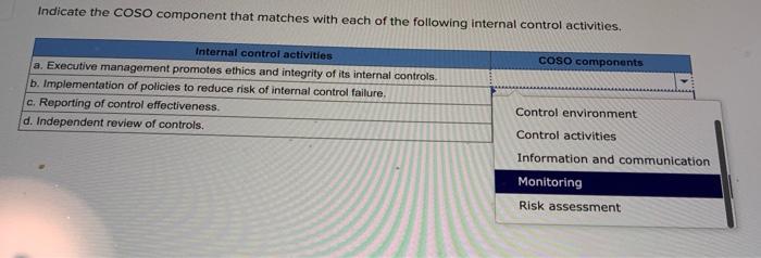 Solved Indicate the COSO component that matches with each of | Chegg.com