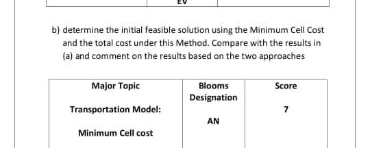 b) determine the initial feasible solution using the | Chegg.com