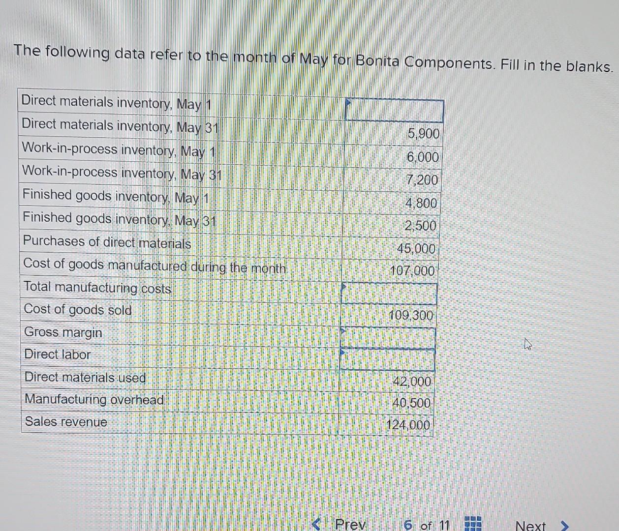 Solved The following data refer to the month of May for | Chegg.com