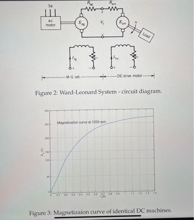 Solved Design Specifications The Ward-Leonard system shown | Chegg.com