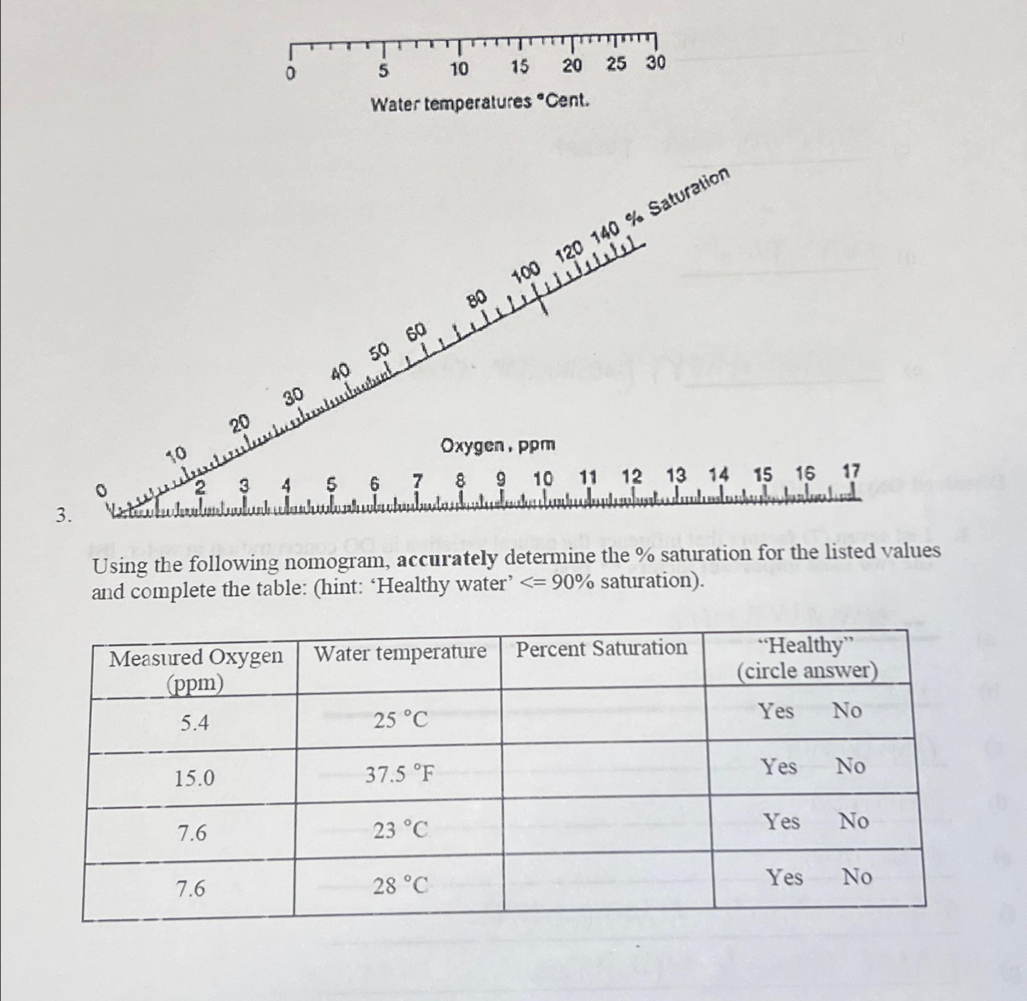 Solved Using the following nomogram, accurately determine | Chegg.com
