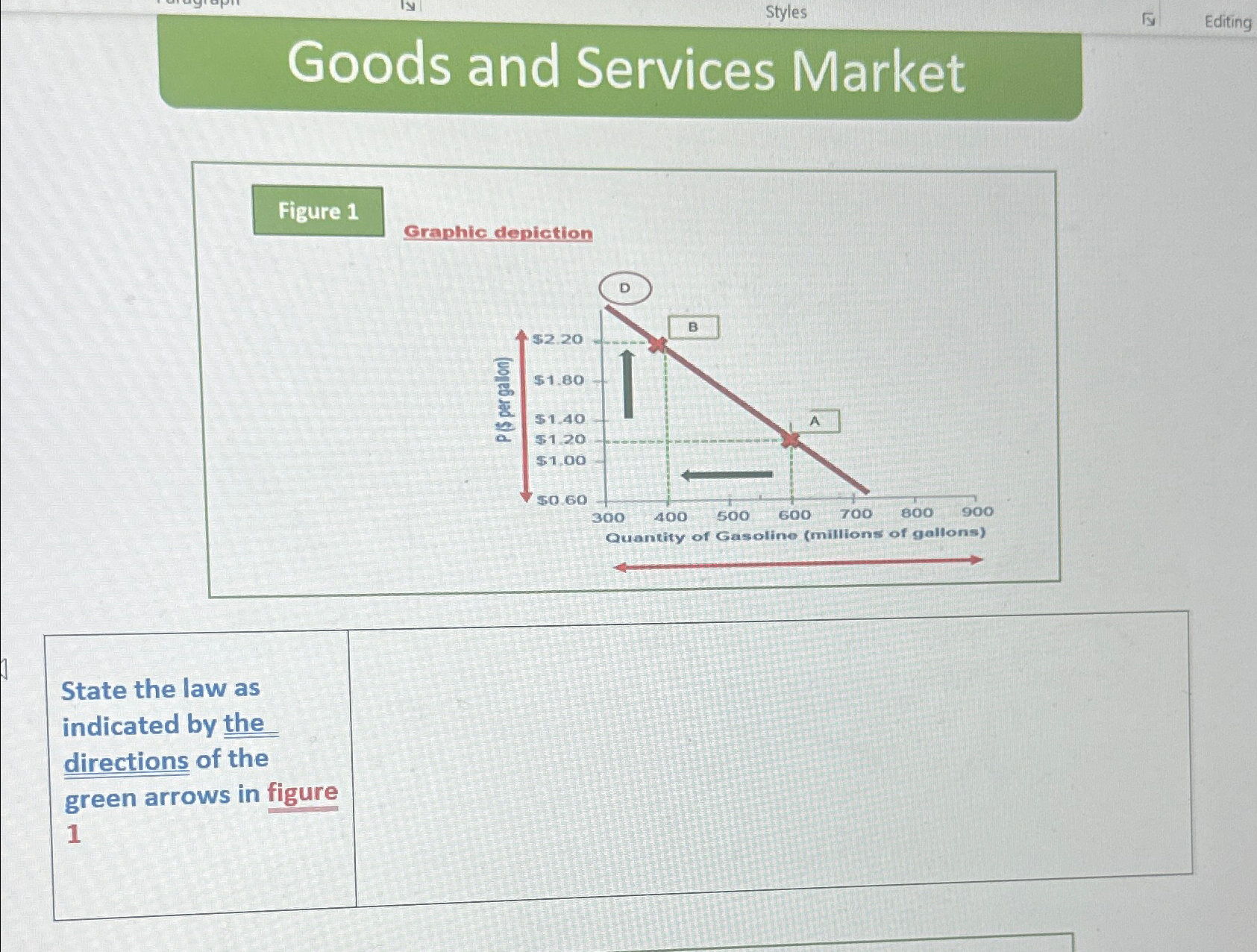 Solved Goods and Services MarketState the law as indicated | Chegg.com