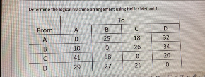Solved Determine the logical machine arrangement using | Chegg.com