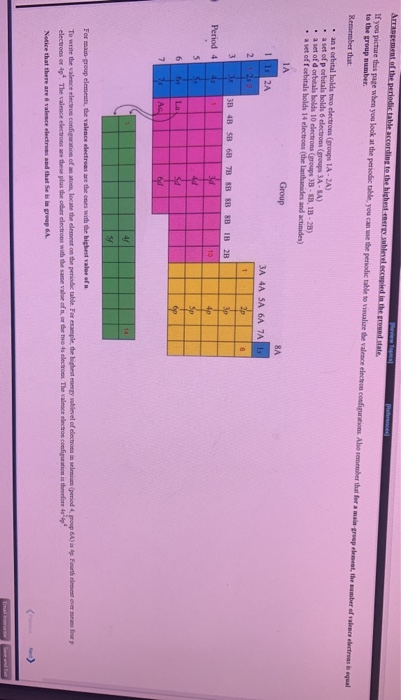 Solved References Arrangement of the periodic table | Chegg.com