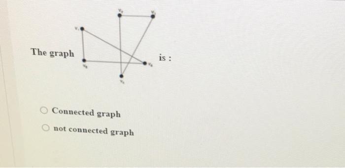 Solved The graph is : Connected graph not connected graph | Chegg.com