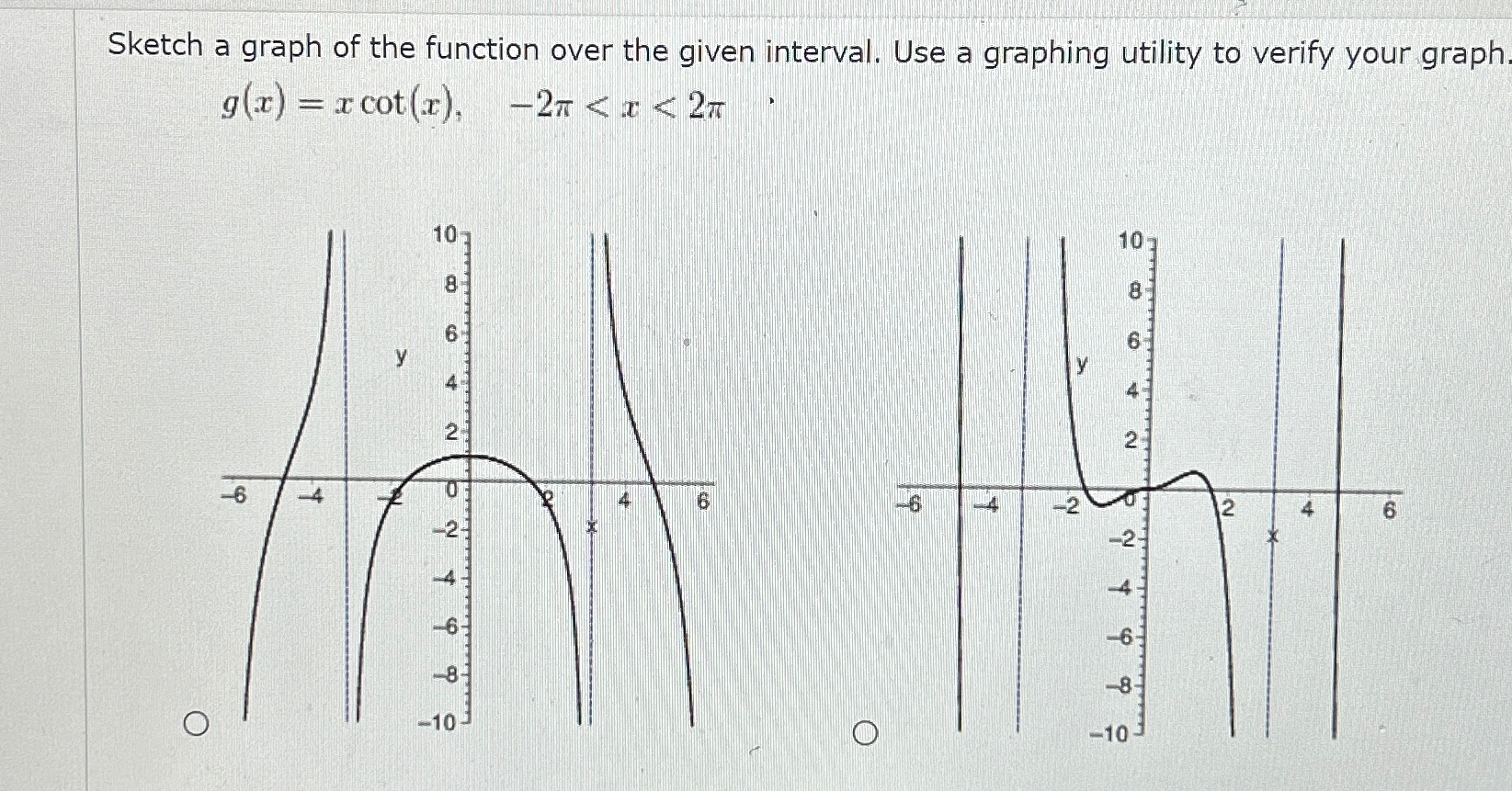 Solved Sketch a graph of the function over the given | Chegg.com