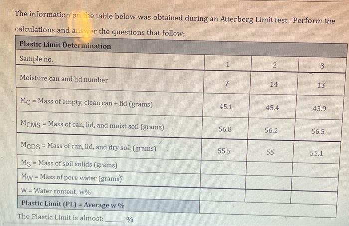 Solved The information on the table below was obtained | Chegg.com