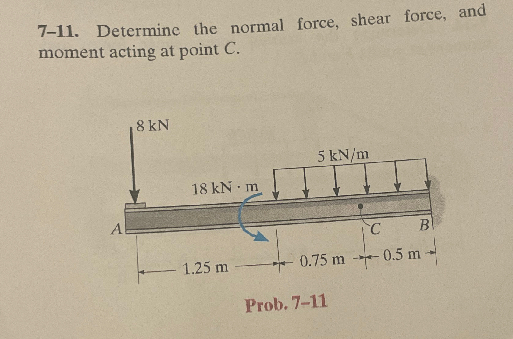 Solved 7-11. ﻿Determine the normal force, shear force, and | Chegg.com