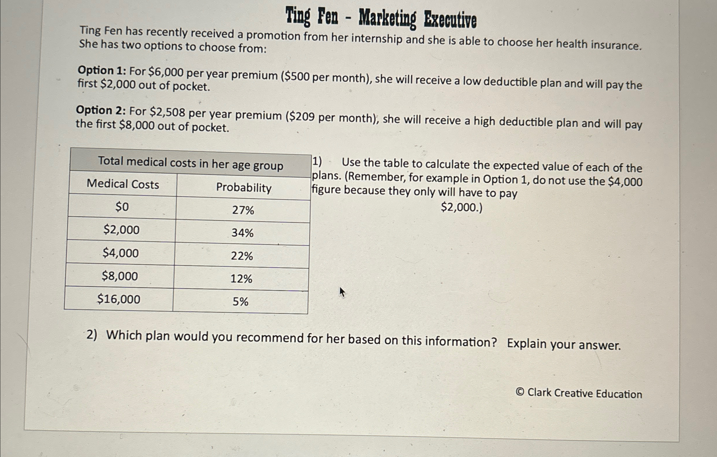 Solved Ting Fen - ﻿Marketing ExecutiveTing Fen has recently | Chegg.com