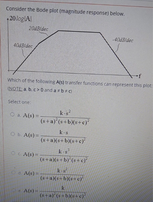Solved Consider the Bode plot (magnitude response) below. 20 | Chegg.com