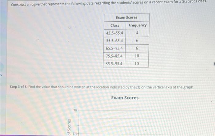 Solved Construct an ogive that represents the following data | Chegg.com