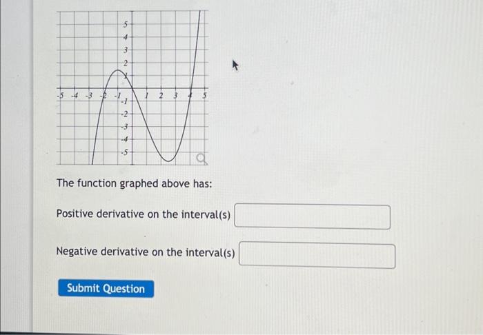Solved -5 -4 -3 -f 5 4 3 32 2 123 45 -2 -3 -5 2 3 a The | Chegg.com