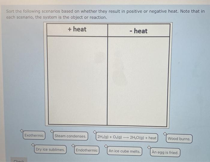 Solved Sort the following scenarios based on whether they | Chegg.com