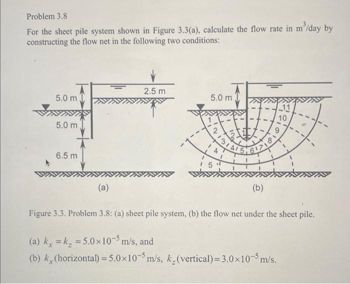 Solved Problem 3.8 For the sheet pile system shown in Figure | Chegg.com