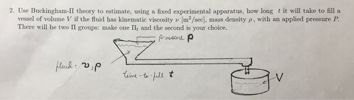 Solved 2. Use Buckingham-II theory to estimate, using a | Chegg.com