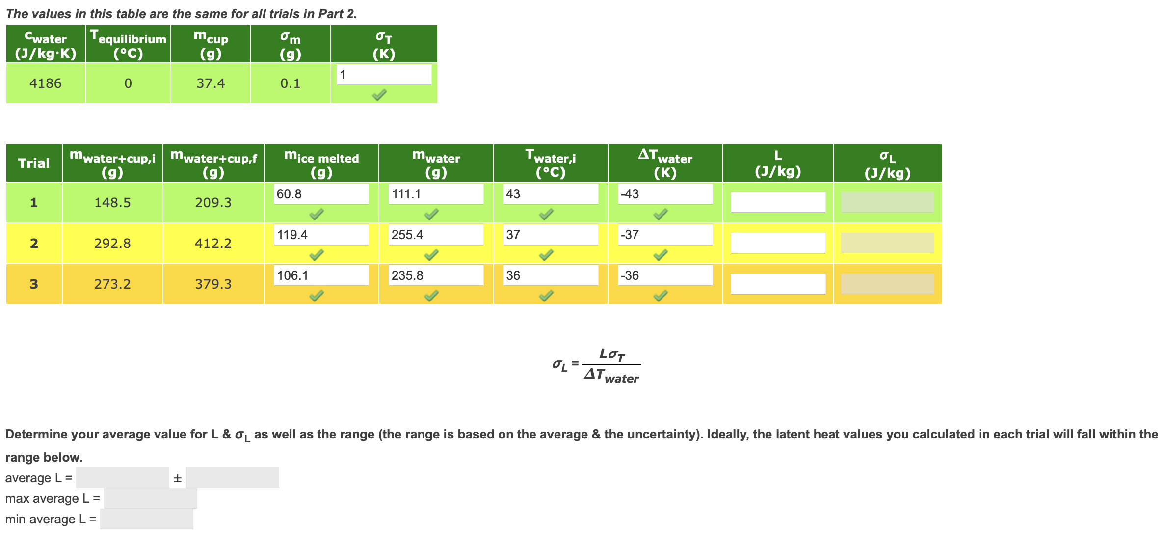 Solved Please solve rest of chart and below average/max/min. | Chegg.com
