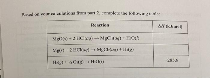 *Use your Lab Notebook pages to write your | Chegg.com