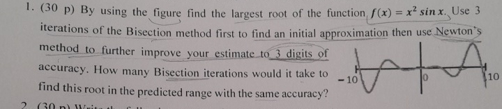 Solved (30p) ﻿By using the figure find the LARGEST root of | Chegg.com