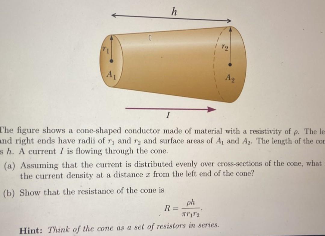 Solved The figure shows a cone-shaped conductor made of | Chegg.com