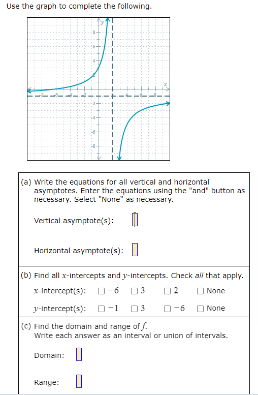 Solved Use the graph to complete the following.(a) ﻿Write | Chegg.com