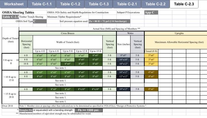 Solved 4. OSHA Timber Trench Shoring Tables: Using the | Chegg.com