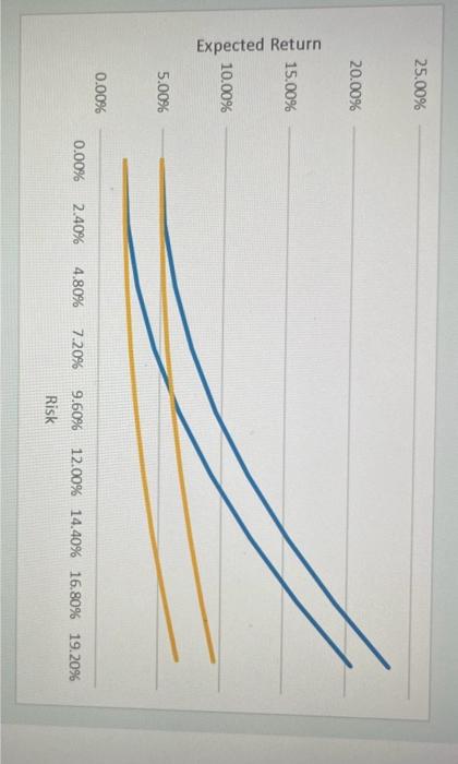 Solved Figure 1The yellow curves in Figure 1 represent The | Chegg.com Solved Figure 1The yellow curves in Figure 1 represent The | Chegg.com