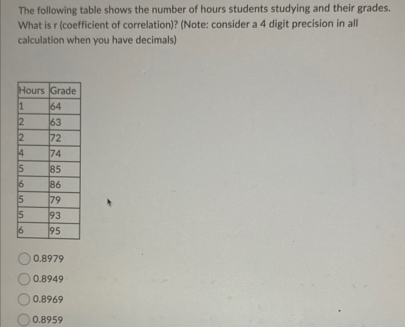 Solved The following table shows the number of hours | Chegg.com