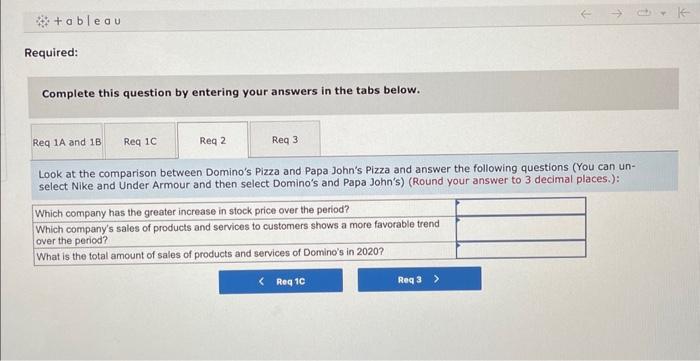 Review the Tableau visualization, and then answer the | Chegg.com