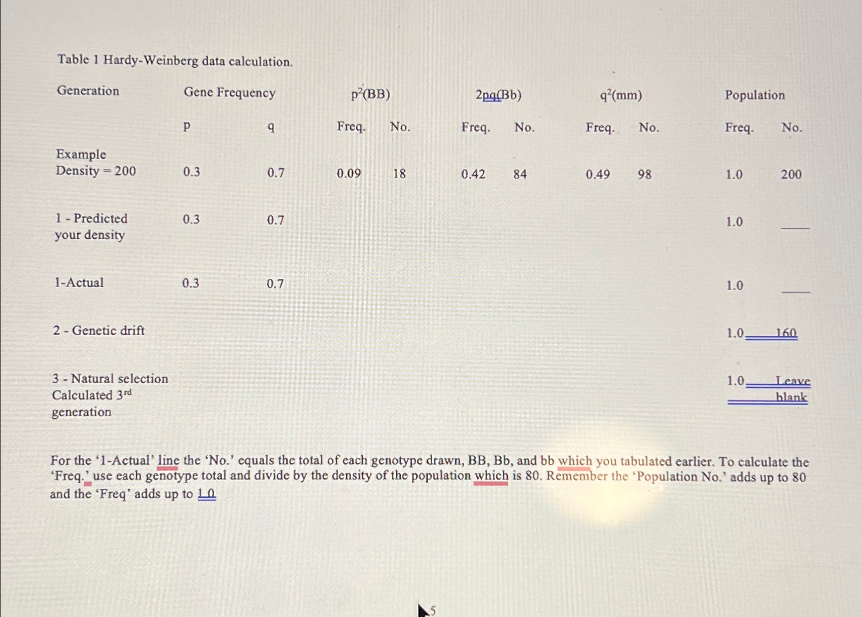 Solved Table 1 ﻿Hardy-Weinberg data | Chegg.com