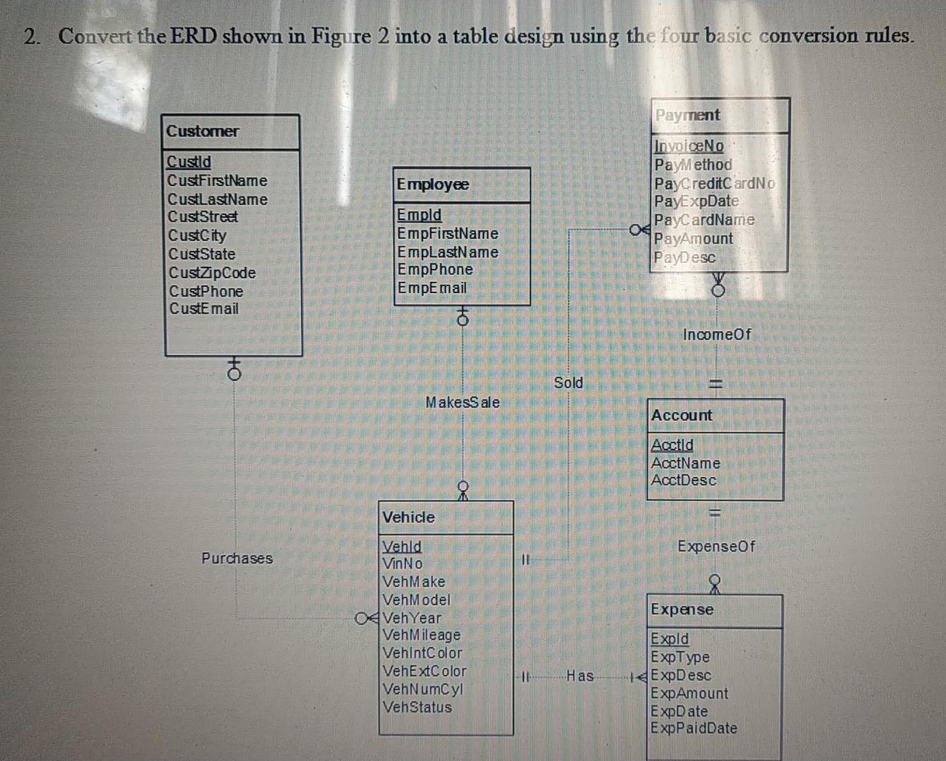 2. Convert the ERD shown in Figure 2 into a table | Chegg.com