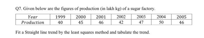 Solved Q7. Given below are the figures of production (in | Chegg.com